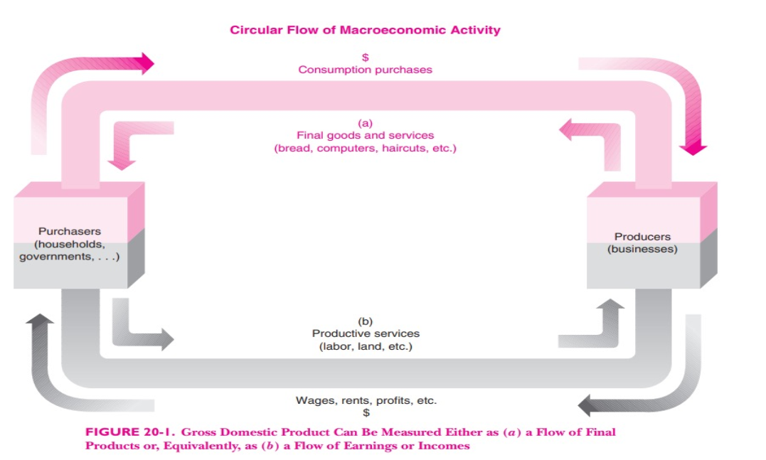 宏观经济学笔记 | Auke Republic