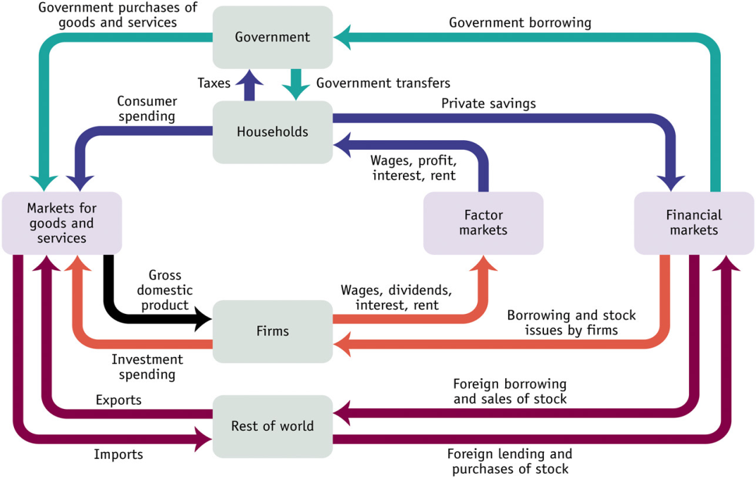 宏观经济学笔记 | Auke Republic