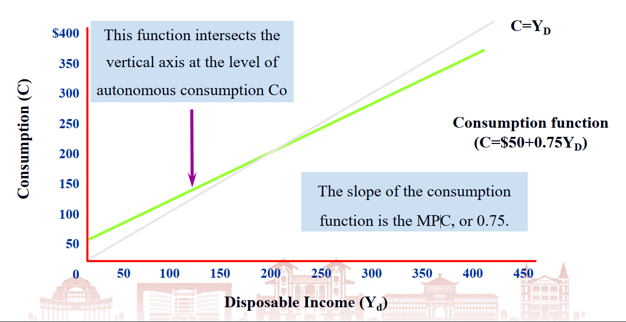 宏观经济学笔记 | Auke Republic