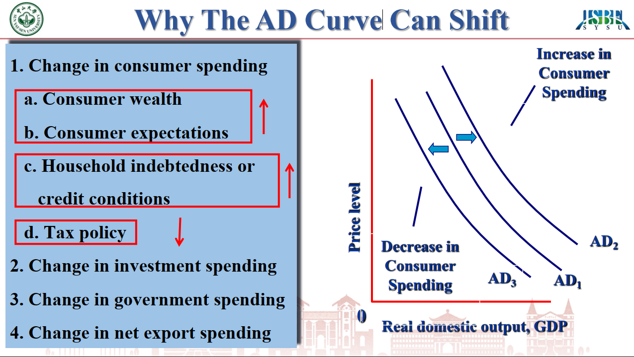 宏观经济学笔记 | Auke Republic