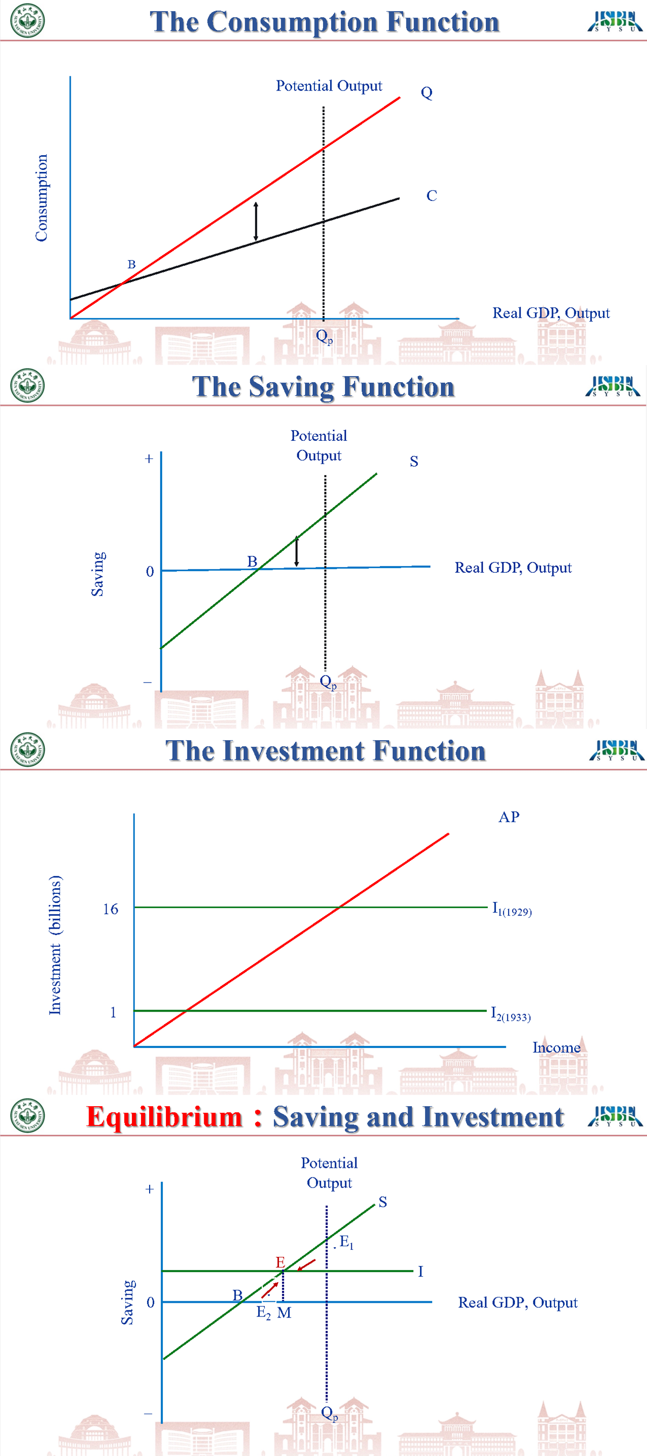 宏观经济学笔记 | Auke Republic