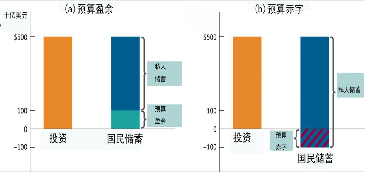 宏观经济学笔记 | Auke Republic