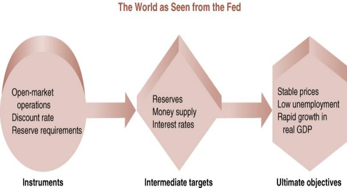 宏观经济学笔记 | Auke Republic
